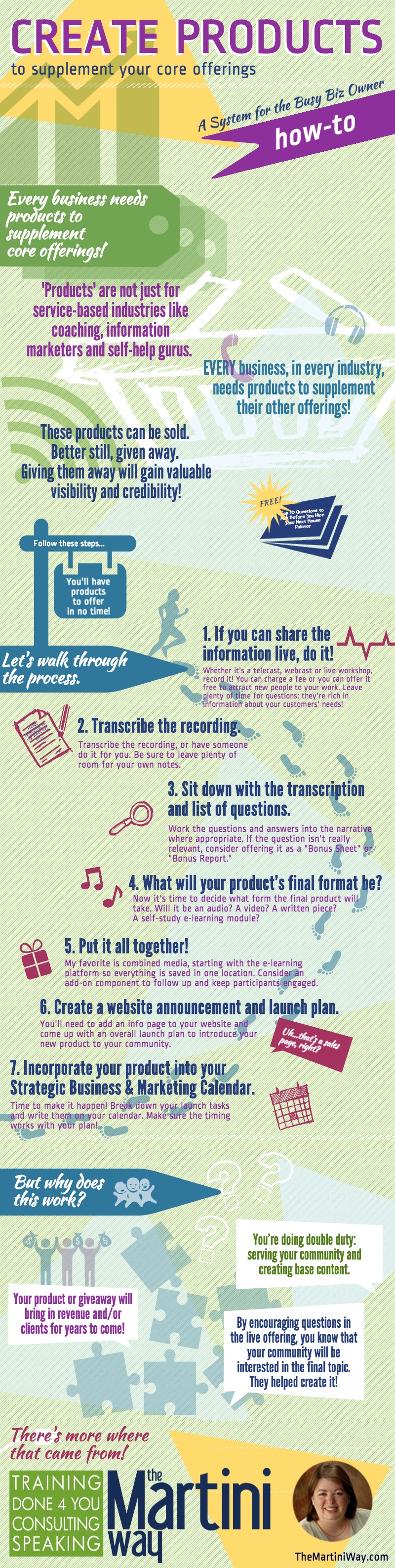 [Infographic & PDF] 7 Steps to Product Creation